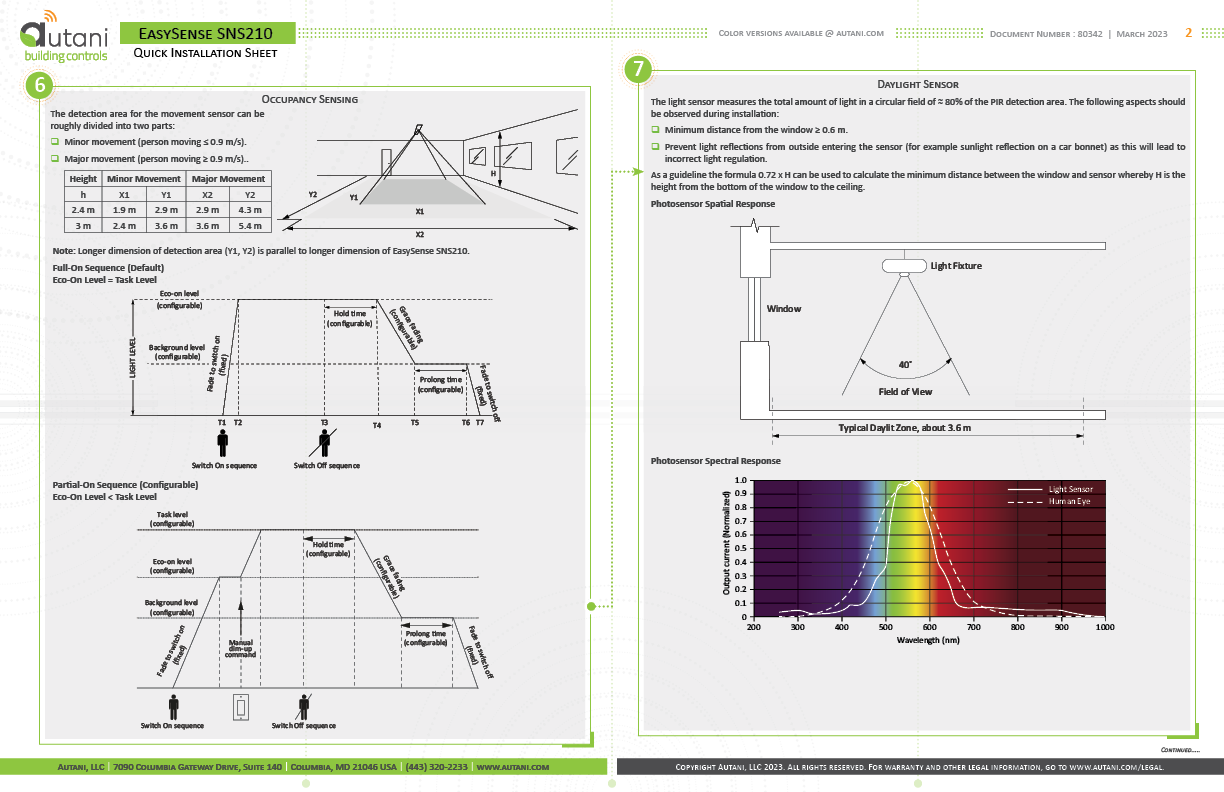 Philips EasySense SNS210-MC – Autani Support