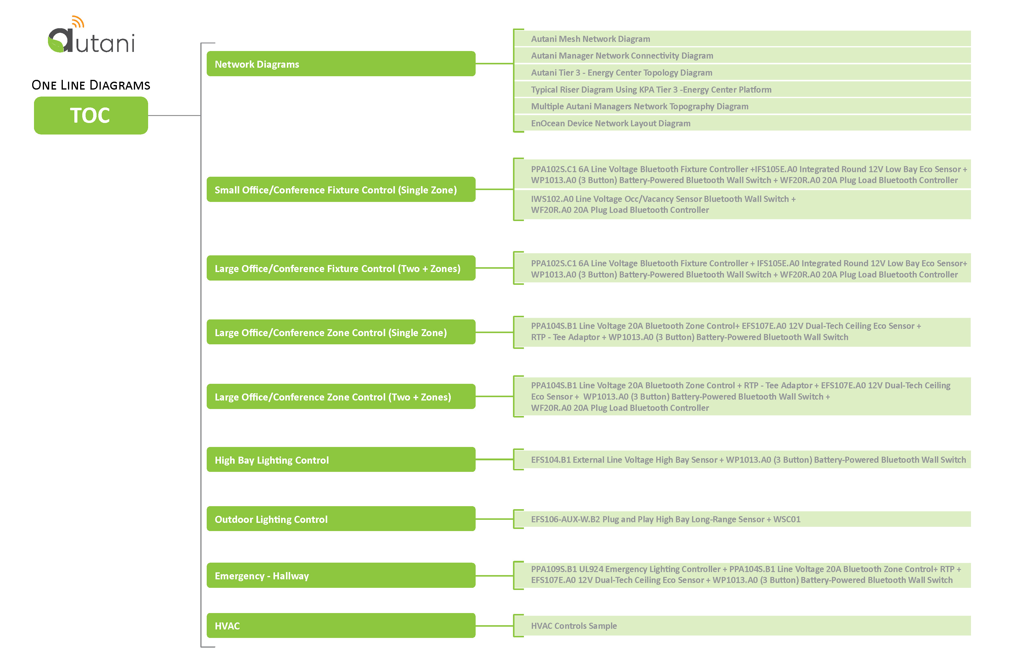 One Line Diagrams (Keilton+autani) – Autani Support