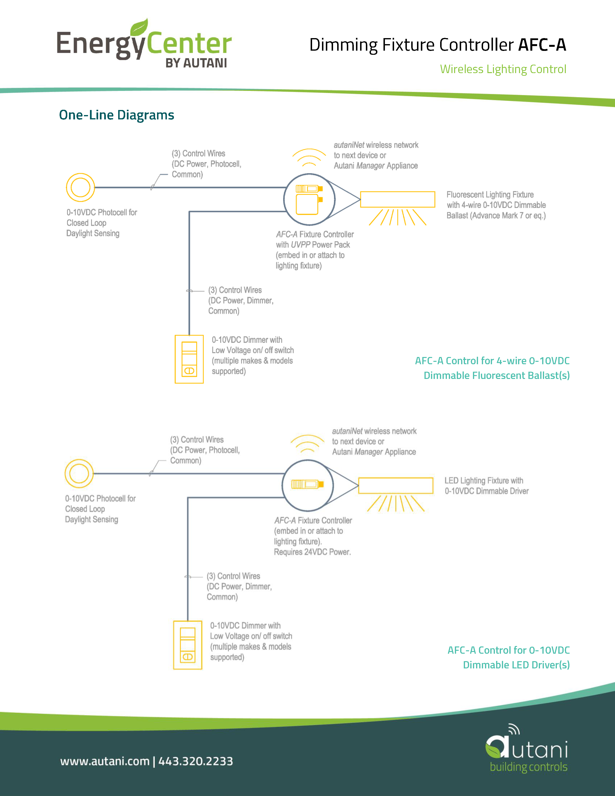 AFC-A Dimming Fixture Controller – Autani Support